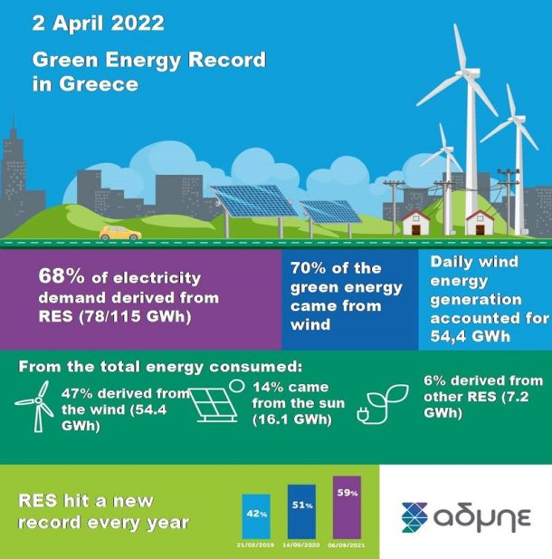 Green energy in Greece | The sustainable answer to climate and energy ...