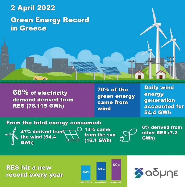 Green energy in Greece | The sustainable answer to climate and energy ...