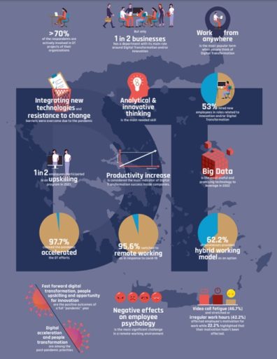 Digital Transformation in Greece 2021-2022 | Found.ation Report - Greek ...