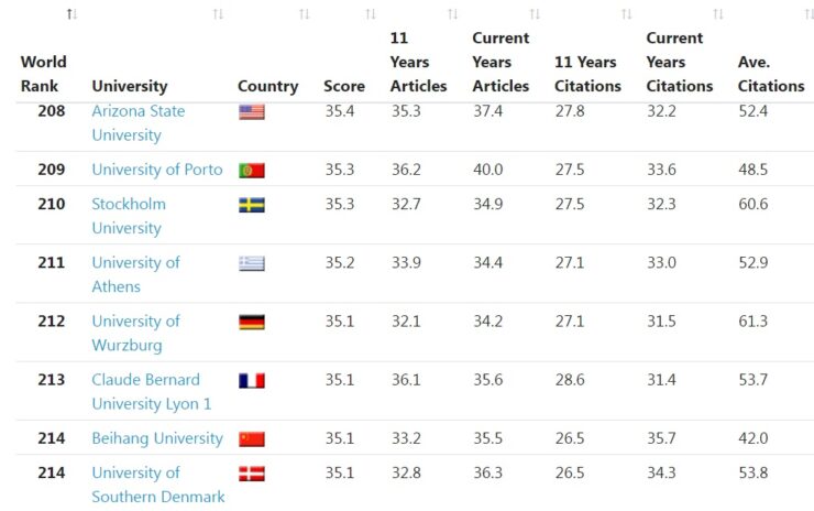 National and Kapodistrian University of Athens excels in global ...