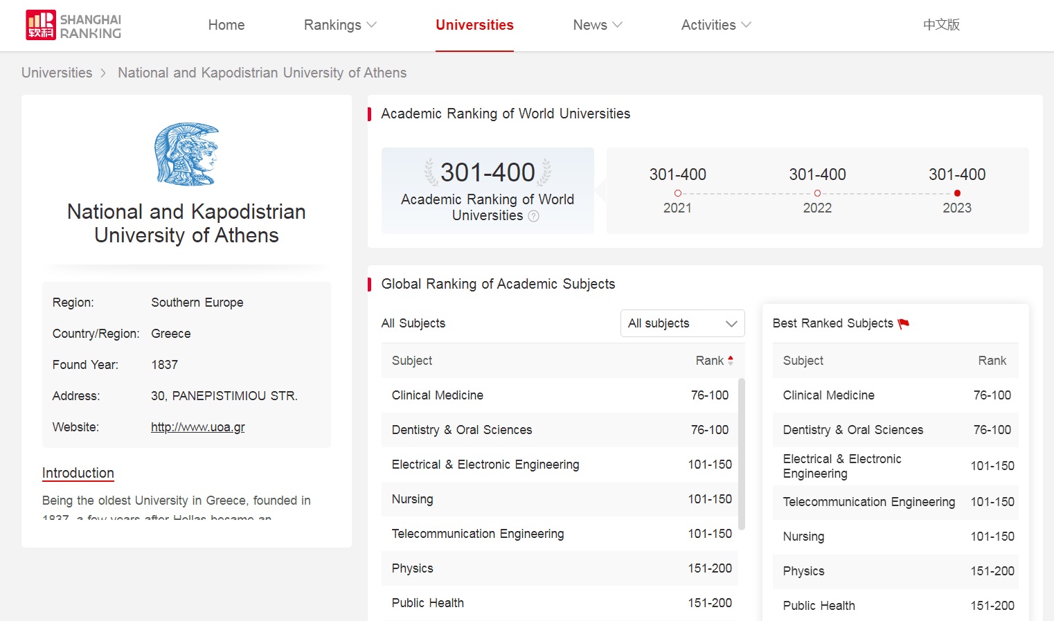 National and Kapodistrian University of Athens excels in global ...