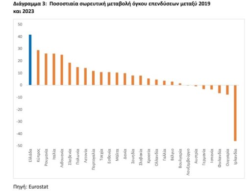 Seven top rankings and seven facts about the Greek Economy - Greek News ...
