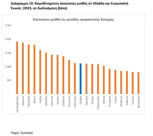 Seven top rankings and seven facts about the Greek Economy - Greek News ...
