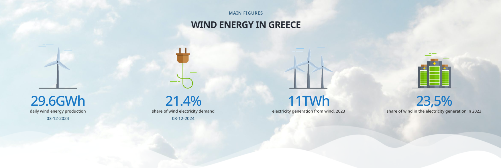 Greece's Offshore Wind Energy programme draws strong investment ...